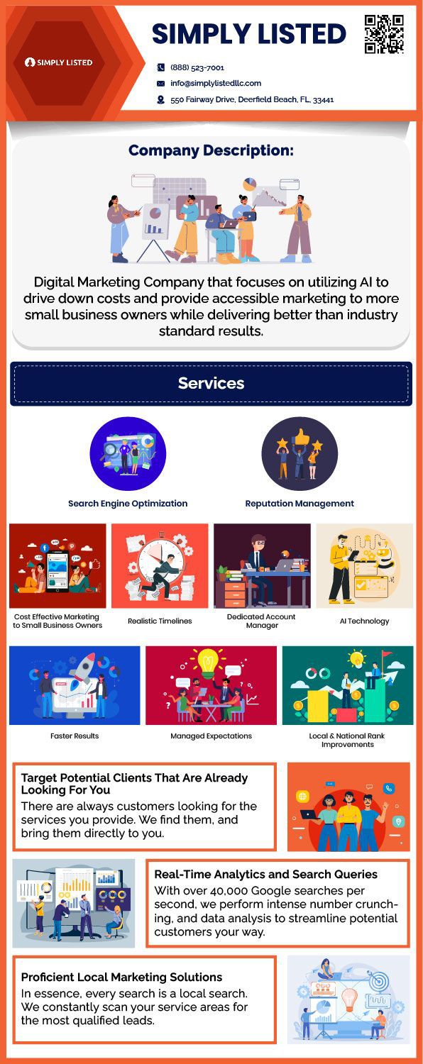 Simply Listed Engages in Development of AI-Driven Digital Marketing ...